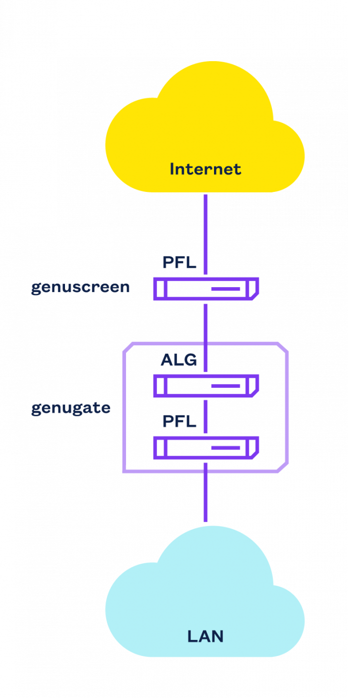 Mit P-A-P-Strukturen zu sicheren VS-NfD-Netzwerken - Behörden Spiegel
